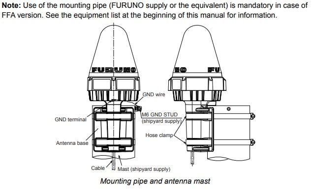 Furuno NEW Felcom15 Felcom16 Mounting Bracket for Antenna for Mast Pipe ...